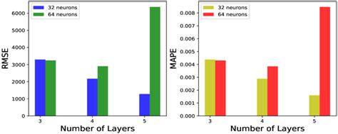 Graphical Representation Of Effects Of Regularization Parameter ε 1e Download Scientific