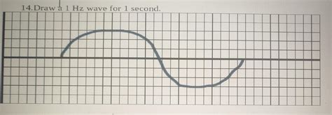Solved 14 Draw A 1 Hz Wave For 1 Second