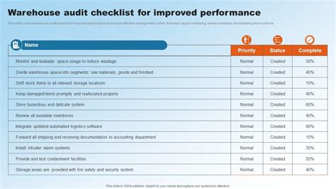 Warehouse Audit Checklist For Improved Performance Implementing Upgraded Strategy To Improve