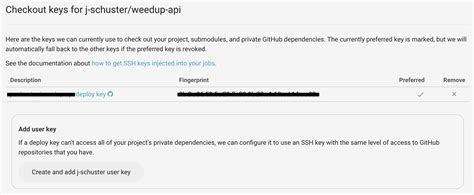 node js circle ci installs fail after making github repo private