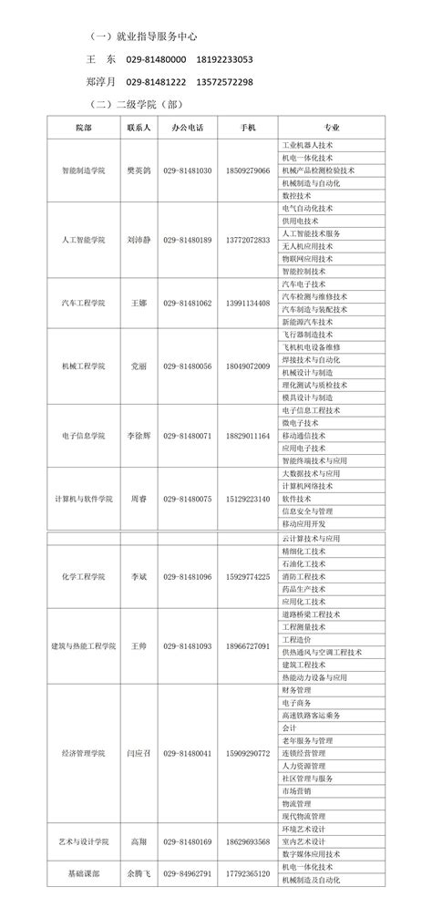 陕西国防工业职业技术学院关于2023年春季校园招聘工作安排的通知 陕西国防工业职业技术学院就业网
