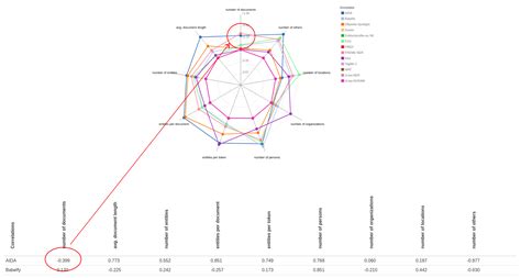 Correlation Figure Uses Absolute Values Issue 310 Dice Group