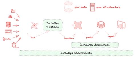 introducing the five pillars of data journeys datakitchen