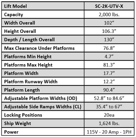 Ideal Sc 2k Utv X 2000 Lb Single Column Multi Use Utv And Mower Storage