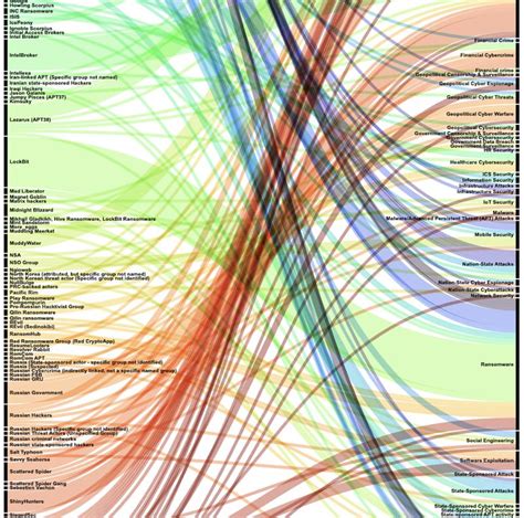 I Keep Using Too Many Data Points For These But Its Because I Keep Jared Karnes
