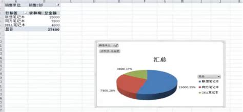 EXCEL如何制作数据透视表或数据透视图 新知