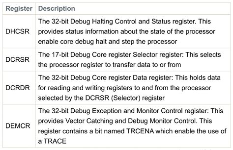 Diving Into JTAG Debugging Part 2 Interrupt