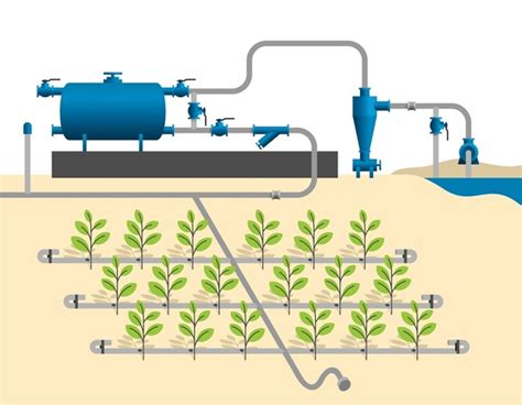 Explain The Drip Irrigation System With The Help Of Neat Sketch And Describe The Importance Of