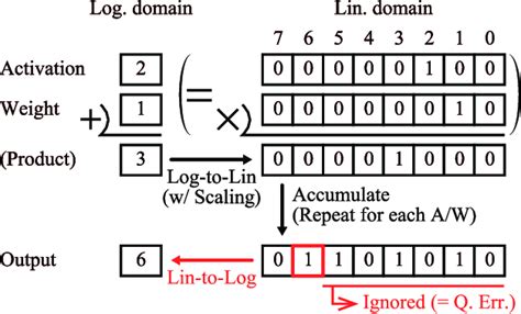 Fig A· 4 Typical Procedure Of The Mac Operation Of The Logarithmic Download Scientific Diagram