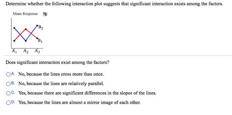 Solved Determine Whether The Following Interaction Plot