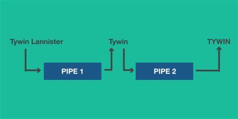 How To Use Pipes To Manipulate Data In Ionic 2 Josh Morony