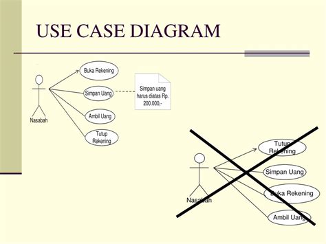 PPT USE CASE DIAGRAM PowerPoint Presentation Free Download ID 7009923
