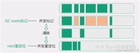 2025年java高频面试题汇总（附答案）2025java面试题 Csdn博客