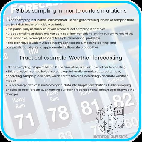 Gibbs Sampling Enhance Monte Carlo Statistical Thermo