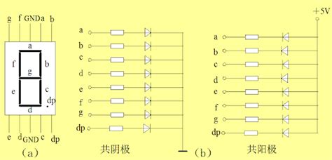 Alex9ufo 聰明人求知心切 Common Cathod Seven Segment Display In Verilog