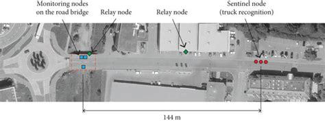 Overview Of The Test Deployment Download Scientific Diagram
