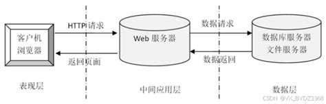 毕业设计 可白嫖源码 Springboot医院门诊医生工作站的设计与实现（案例分析） Csdn博客