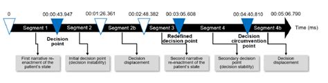 The Cognitive Trajectory Of The Dnacpr Case Download Scientific Diagram