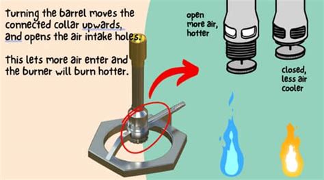How To Use A Bunsen Burner Powerpoint Notes Worksheet Lab By Gramm