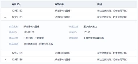 Vuejs Element Ui Table中，某些行需要展开，某些行不需要展开 Segmentfault 思否
