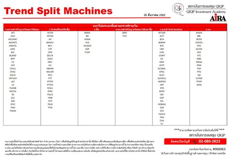 Trend บริษัทหลักทรัพย์ ไอร่า จำกัด มหาชน Aira Securities