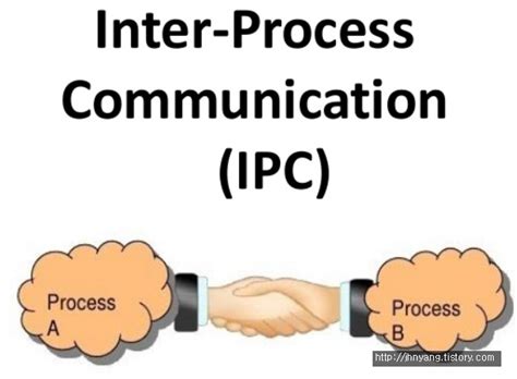 Operating System 7 IPC Inter Process Communication