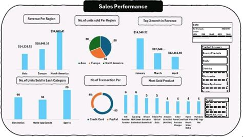 Dataanalysis Excel Salesperformance Careergrowth Learningjourney