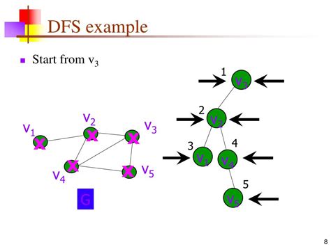 Ppt Spanning Trees Powerpoint Presentation Free Download Id 2924185
