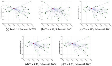 Surface Subsidence Monitoring Of Mining Areas In Hunan Province Based