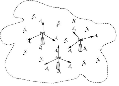 coverage optimization algorithm and implementation based on