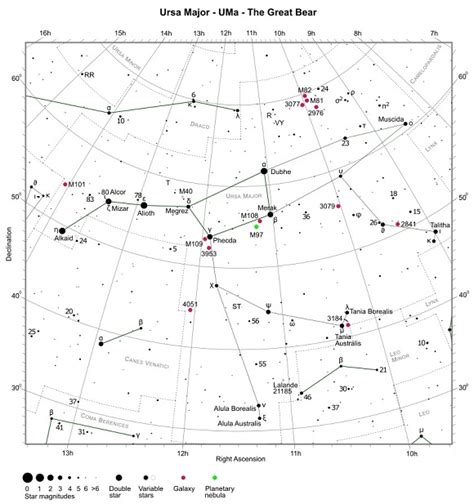 Ursa Major Constellation Star Names Constellations And Myths 3 Ursa