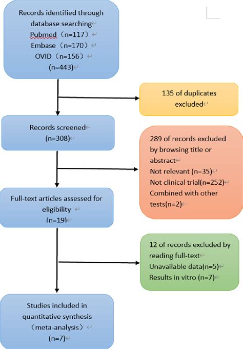 Figure 1 From The Diagnostic Utility Of Endocytoscopy For The Detection Of Esophageal Lesions A