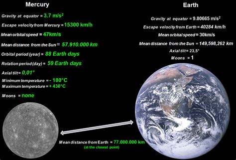 Mercury The 1st Planet From The Sun And Smallest In Our Solar System