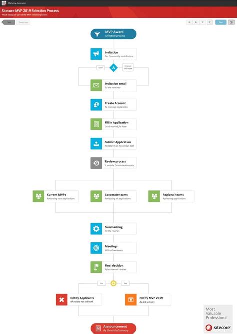 Pieter Brinkman On Linkedin Sitecore Sitecoremvp