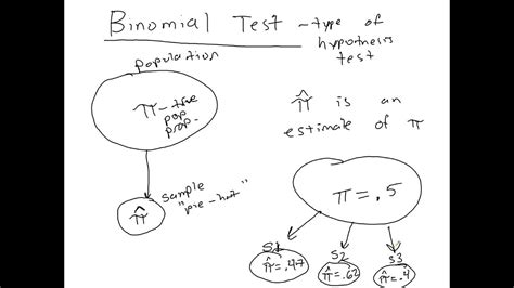 Binomial Test Part 1 Of 6 Youtube