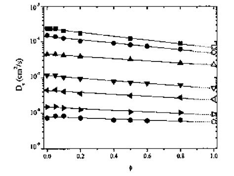 Figure 2 1 From The Scaling Of Diffusion With Molecular Weight In Entangled Polymer Solutions