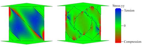 Comparison Of Fracture Behaviour Between A Structured Mesh And B