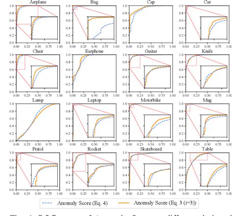 Figure 1 From Teacher Student Network For 3d Point Cloud Anomaly