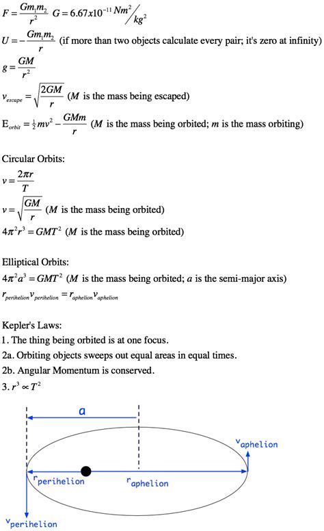 Ap Physics Cheat Sheet