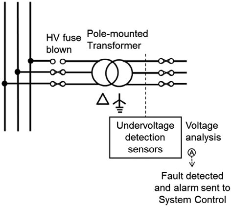 Installation Of Undervoltage Detection System At Transformer Secondary Download High