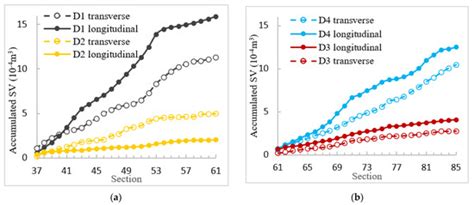 Applied Sciences Special Issue Fluvial Hydrodynamics Hydrodynamic And Sediment Transport