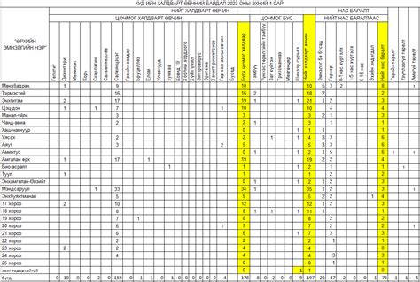 Халдварт өвчин 2023 оны эхний 1 сарын байдлаар Хан Уул Эрүүл мэндийн төв