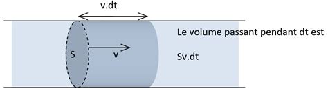 Wiki Du Bts Electrotechnique Sa Le Débit
