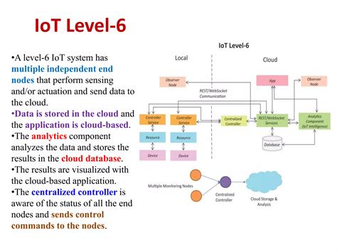 Iot Levels And Deployment Templates Pptx