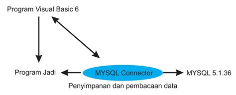 Mysql Connector Odbc Blog Bashkara