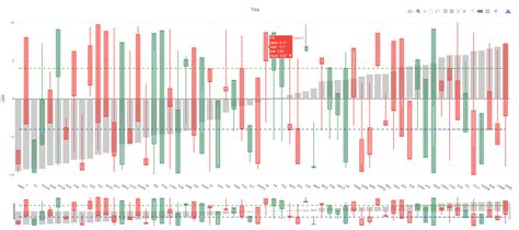 r sorting plotly bar chart data overlaid on candlestick chart stack overflow