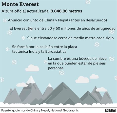 Monte Everest Por Qué China Y Nepal Volvieron A Medir La Altura De La