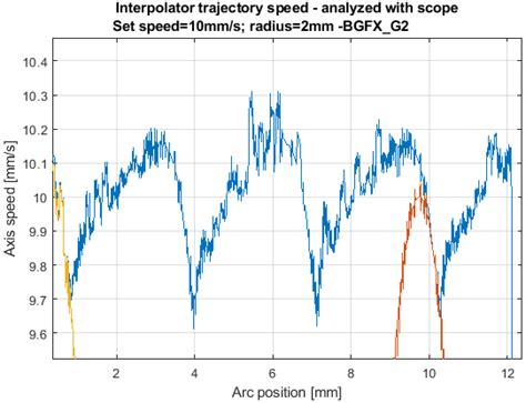 Bug Feedrate Inaccuracy With G1 G2 And G3 For Arc Motion · Issue