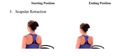 Cervical Facet Syndrome Protailored Physical Therapy