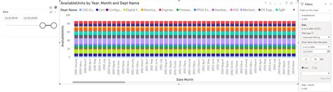 Solved Date Filter Not Applying To Graph With Measure Microsoft